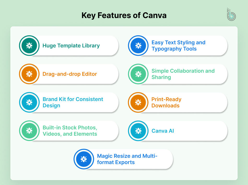Comparing Figma vs Canva to Find the Best Designing Tool